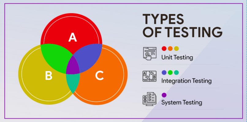 6 Steps that are necessary for an ideal Website Development