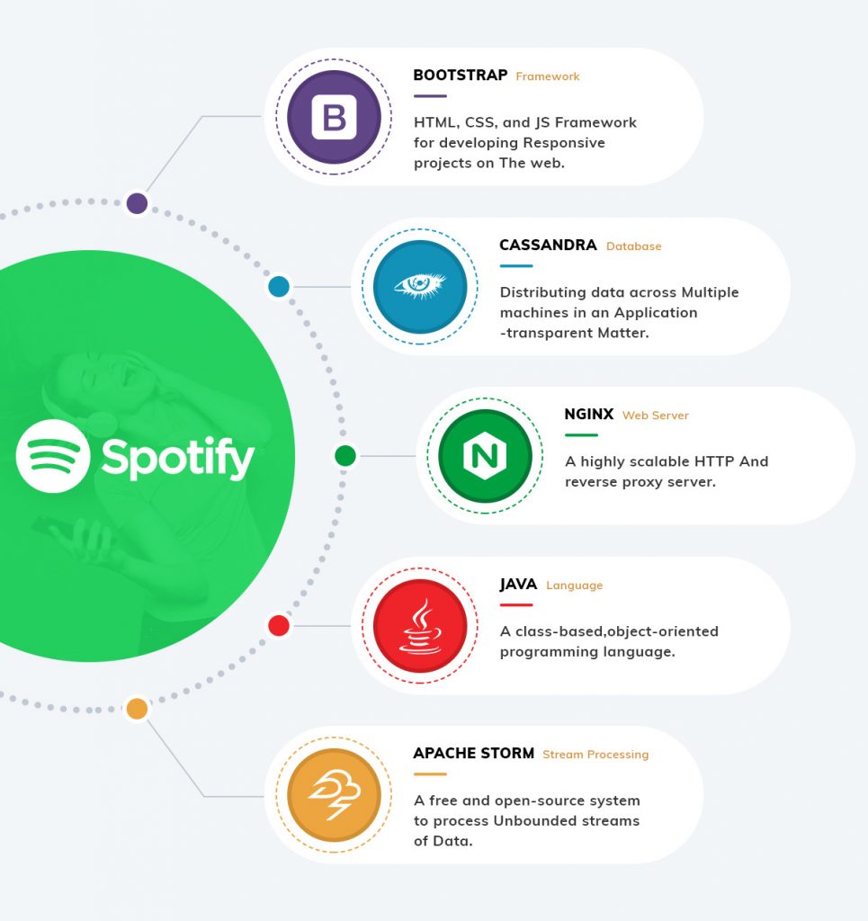 Most Trending Apps on Google Playstore in 2021 | Blog