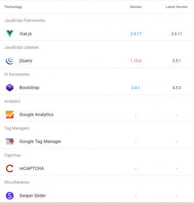 Most Trending Apps on Google Playstore in 2021 | Blog