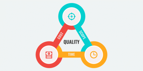 Scope, Time and Cost: How Important Are They for a Project Owner? - Blog