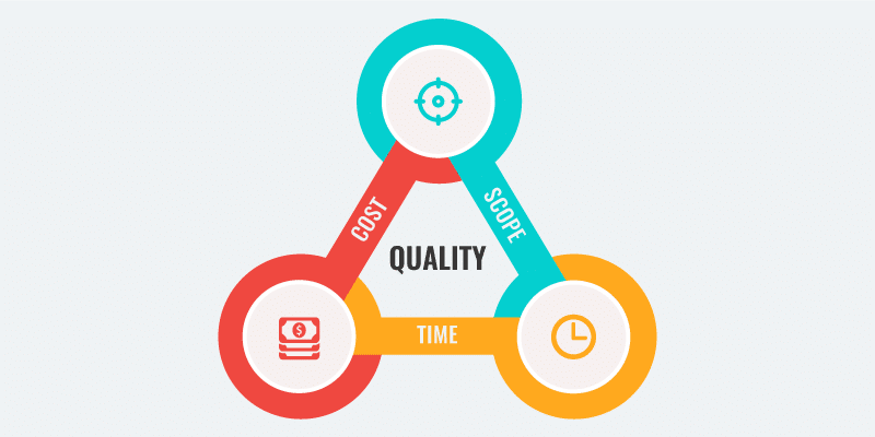 Time Quality Cost Project Management Cycle Powerpoint - vrogue.co Time Quality Cost Project Management Cycle Powerpoint - vrogue.co