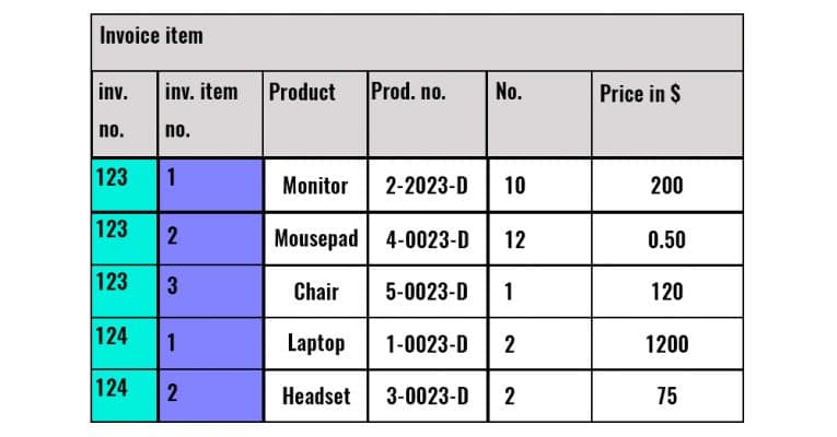 How Can Product Owners Lead a Simple Life? Hint: A Well-designed ...