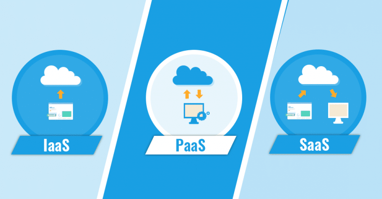 Serverless Architecture: A Novel Approach Towards Development! - Blog