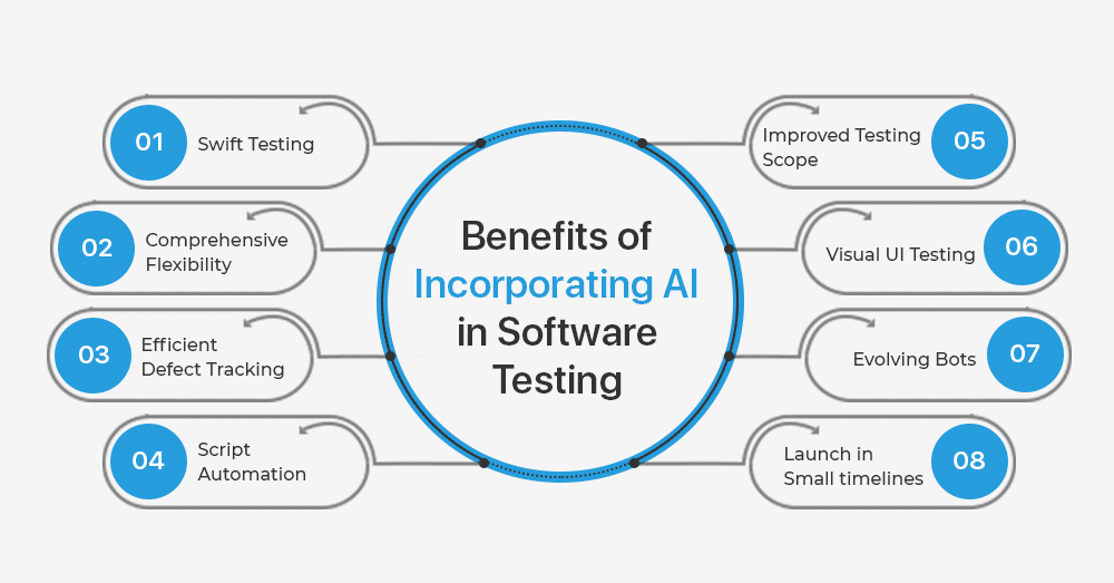 AI In Software Testing: An Intuitive Solution for Test Automation - Blog AI In Software Testing: An Intuitive Solution for Test Automation - Blog