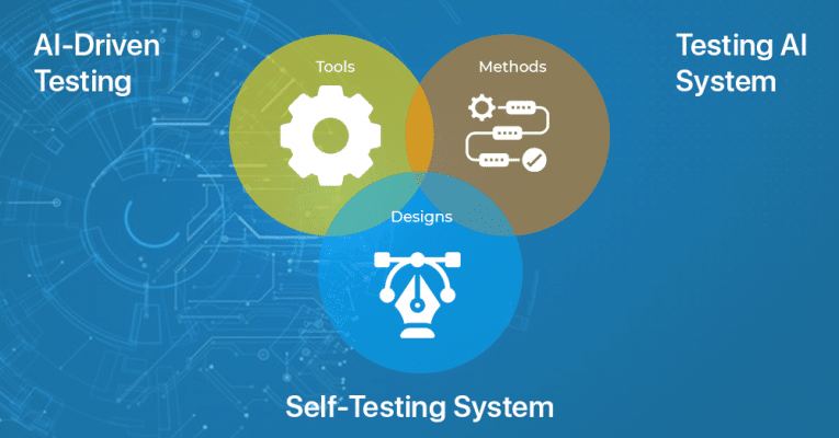 Ai In Software Testing An Intuitive Solution For Test Automation Blog