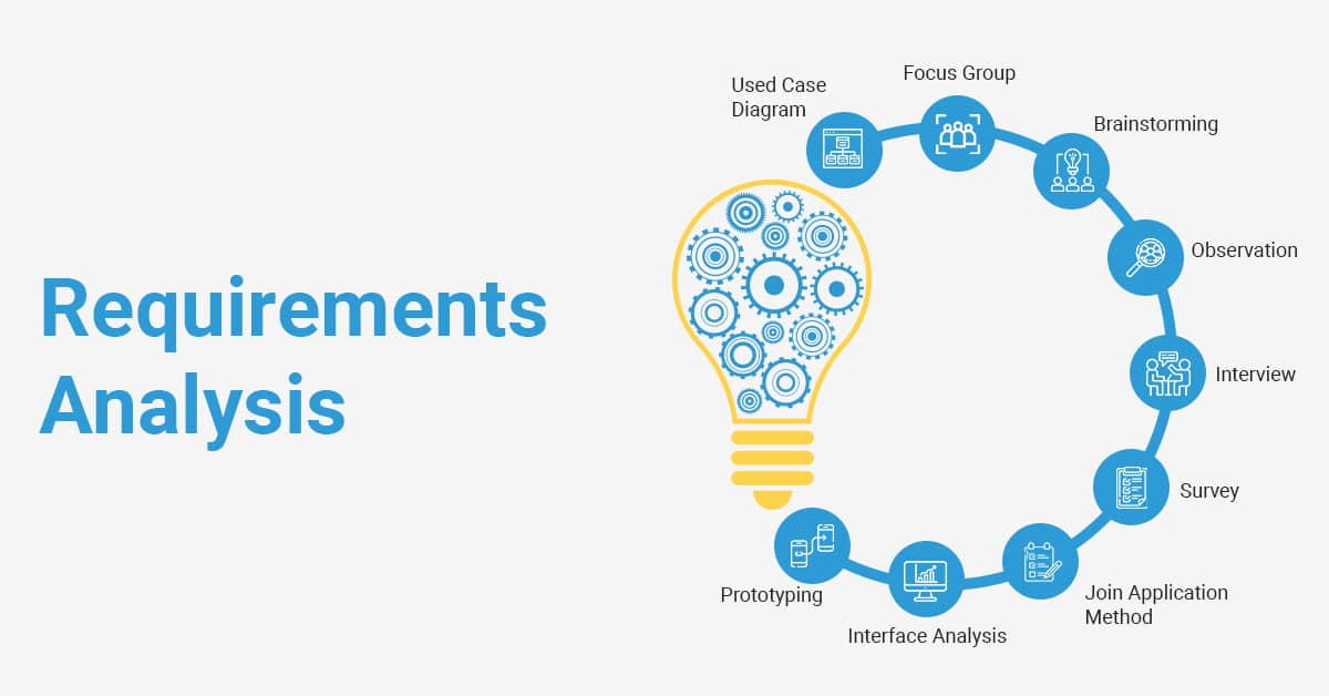 V Model in SDLC - The Process, Implementation, Pros and Cons - Blog