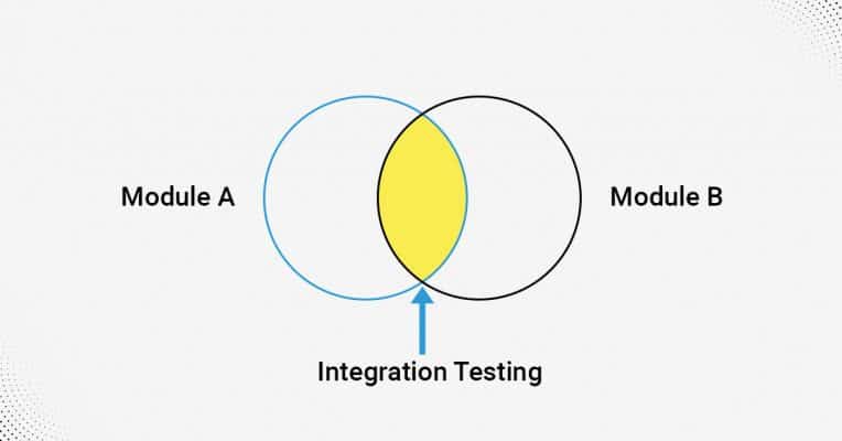 V Model in SDLC - The Process, Implementation, Pros and Cons - Blog