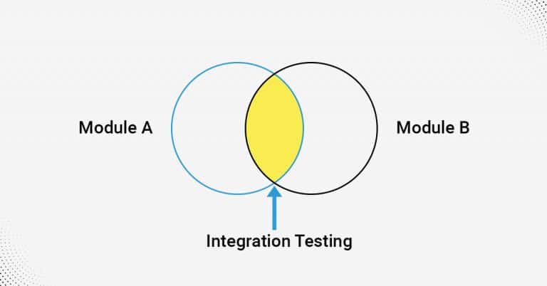 V Model in SDLC - The Process, Implementation, Pros and Cons - Blog
