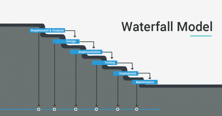 Waterfall Model in SDLC: Processes, Advantages and Disadvantages - Blog Waterfall Model in SDLC: Processes, Advantages and Disadvantages - Blog