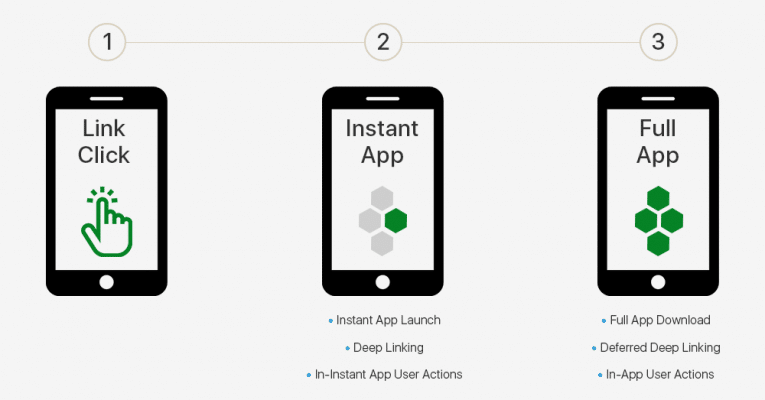 Android Instant Applications: The Latest Trend You Should Know About - Blog