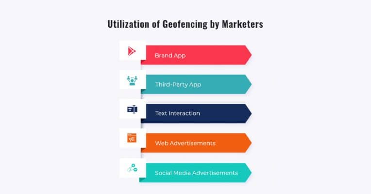 All You Need to Know About Geofencing And Its Benefits for Businesses ...
