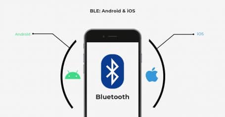 How to Build an Innovative BLE App - Ultimate Guide for Beginners - Blog