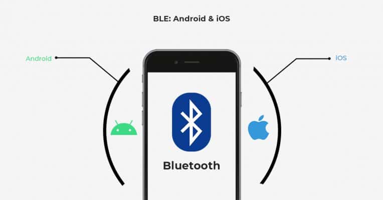 How to Build an Innovative BLE App - Ultimate Guide for Beginners - Blog