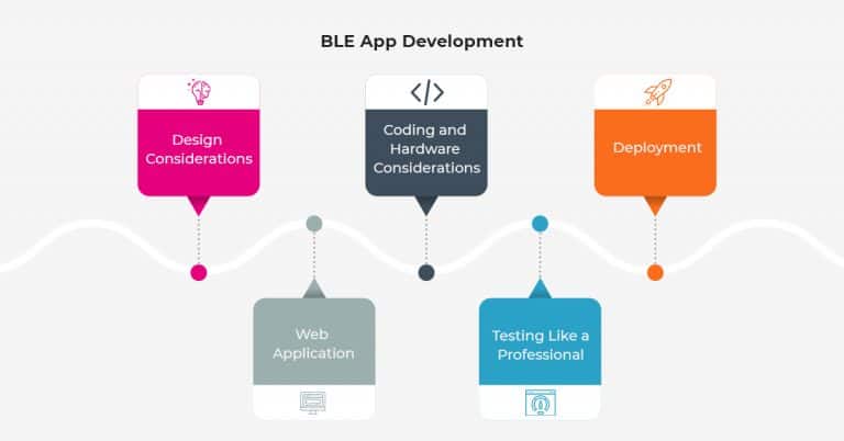 How to Build an Innovative BLE App - Ultimate Guide for Beginners - Blog