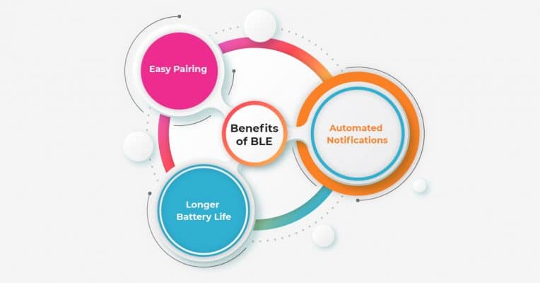 How to Build an Innovative BLE App - Ultimate Guide for Beginners - Blog