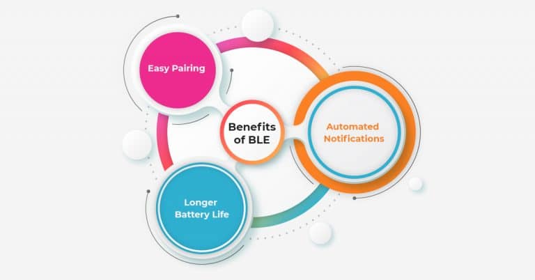 How to Build an Innovative BLE App - Ultimate Guide for Beginners - Blog