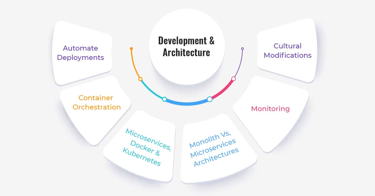 Cloud-Native Development: The Intuitive Way to Build Innovative Apps - Blog