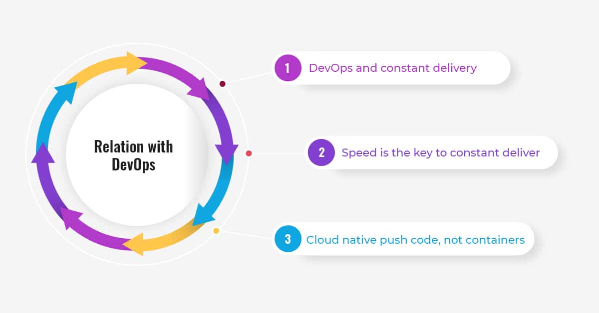 Cloud-Native Development: The Intuitive Way to Build Innovative Apps - Blog