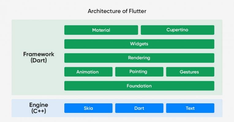 Fluttering Your Business in App Development: Flutter Introduction in a ...