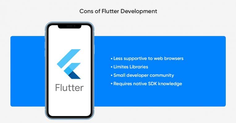 Fluttering Your Business in App Development: Flutter Introduction in a ...