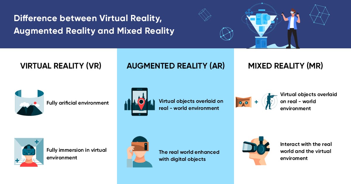 Extended Reality (XR) - The 360 Degree Overview