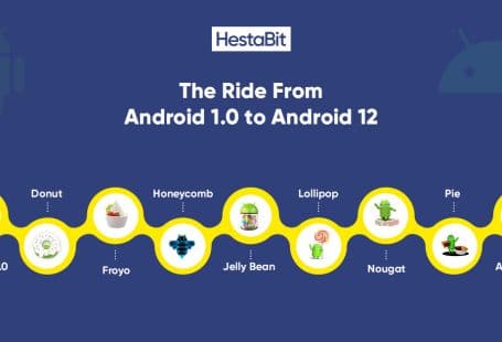 Android Versions List: A Complete Journey From Android 1.0 to 12 (Contd.)