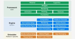 Fluttering Your Business in App Development Series: The Architecture of ...