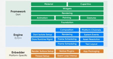 Fluttering Your Business in App Development Series: The Architecture of ...