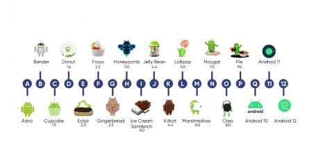 Android Versions List: A Complete Journey From Android 1.0 to 12 (Contd.)