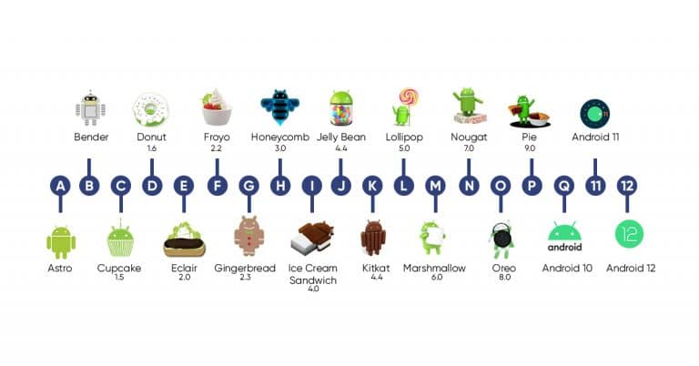 Android Versions List: A Complete Journey From Android 1.0 to 12 (Contd.) Android Versions List: A Complete Journey From Android 1.0 to 12 (Contd.)
