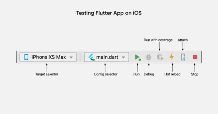 Flutter Application Development In 8 Easy Steps For Businesses