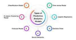 Predictive Analytics: Predicting the Future of Your Mobile App